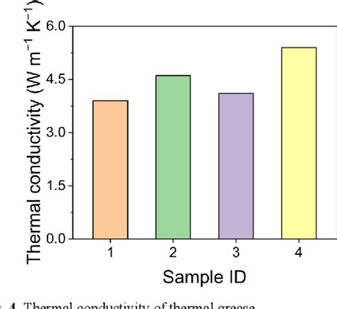 Figure 4 From Effect Of Filler Particle Size And Surface