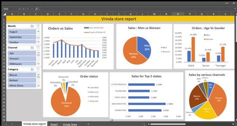 Completed An Excel Data Analysis Project Rutuja Mohite Posted On The