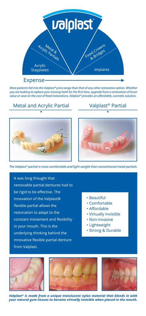 How To Take Care Of Valplast Partial At Carmela Schatz Blog