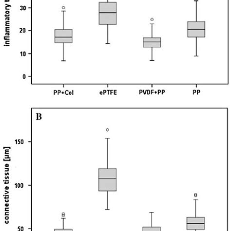 Cross Sectional View Of The PVDF PP Mesh PP Side Placed Parietally And Download Scientific