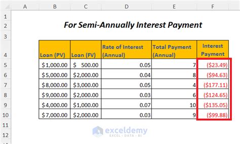 How To Use Ipmt Function In Excel 8 Examples Exceldemy