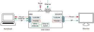 TUSB DCI Source Side And TUSB Sink Side Interface Forum Interface TI E E Support
