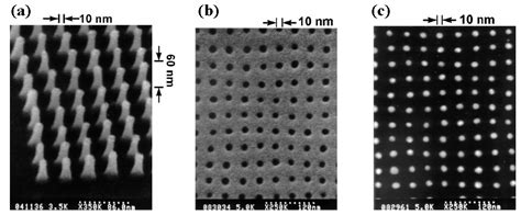 Nanoimprint—moore Than Lithography