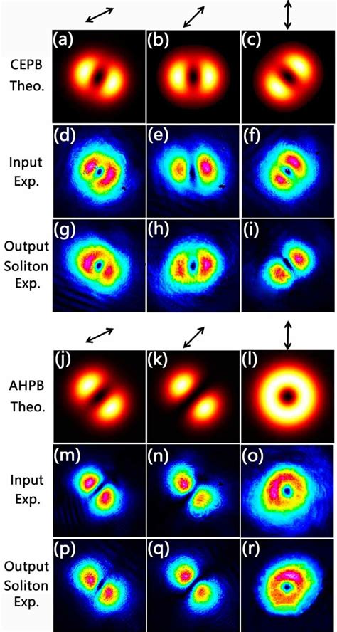 Experimentally Observed Second To Third And Fifth To Sixth Rows And Download Scientific