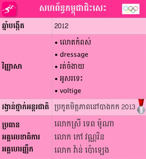 កម្ពុជា កំពុង ស្វែងរក អ្នក ចូលចិត្ត កីឡា ជិះសេះ