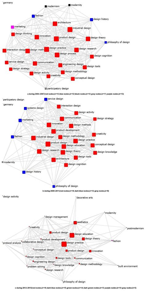 Applied Sciences Free Full Text Using Text Mining Techniques To