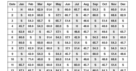 Seasonality Patterns Stock Markets Trader Journal Options Equities And Futures