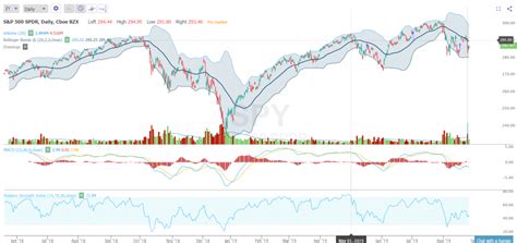 Bollinger Bands Chart Ponasa