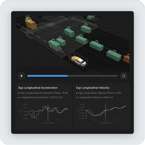 Perception And Localization Leverage Simulation Re Simulation And Synthetic Data To Develop