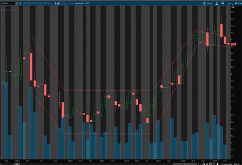 Technical Analysis May Be Dead But Thats A Duck If Ive Ever Seen One