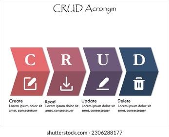 Create Read Update Delete Royalty Free Images Stock Photos Pictures Shutterstock