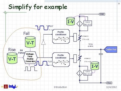 behavioral buffer modeling with hspice intel buffer 10