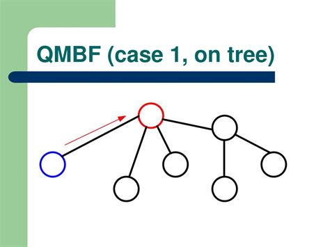 PPT QMBF A QoS Aware Multicast Routing Protocol PowerPoint Presentation ID