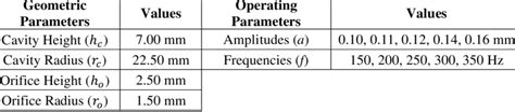 Geometric Parameters And Parameters Used For Simulation Download Scientific Diagram