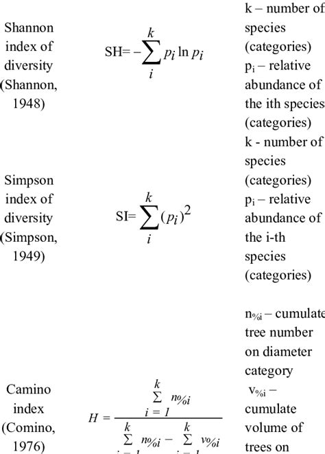 Applied Diversity Index And Formulas Download Scientific Diagram