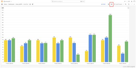 Java、grafana、mysql通过api使用grafana新手教程安装、使用（windows版本）grafana Api Csdn博客