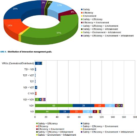 Figure 1 From A Comprehensive Survey On Cooperative Intersection Management For Heterogeneous