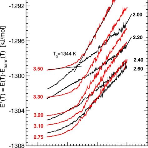 5 Schematic Of The Parallel Plate Viscometer Download Scientific