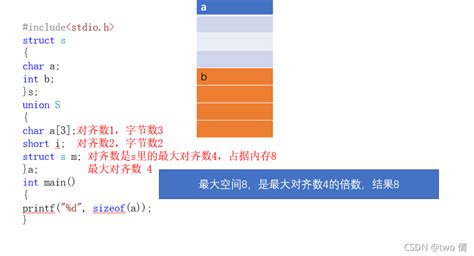C语言入门 自定义类型 枚举、共用体emum Csdn博客 C语言入门 自定义类型 枚举、共用体emum Csdn博客