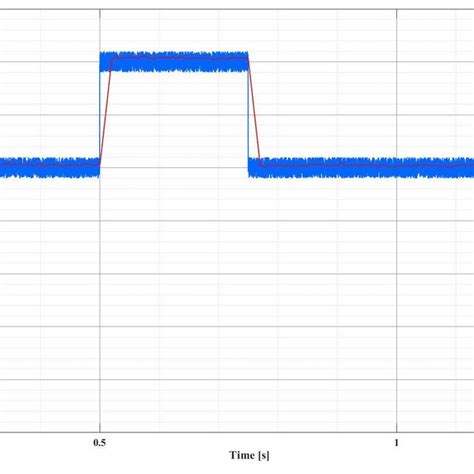 Block Diagram Of The Load Torque Observer Implementation In Matlab Simulink Download