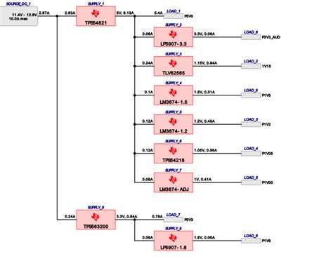 WEBENCH Tools TPS Some Devices Do Not Appear In The Select Alternate Regulator List In