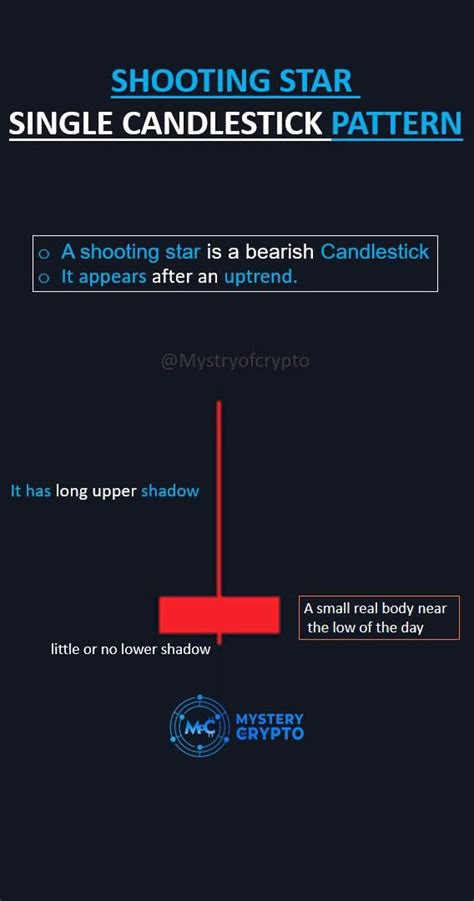 Shooting Star Candlestick Pattern Video Stock Trading Learning