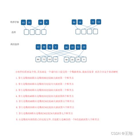 Fork Join讲解forkjoin Csdn博客