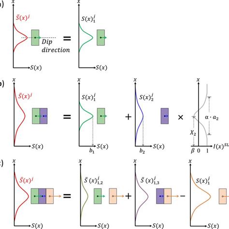 Schematic Sketch Of Step 2 Of The Prediction Process A One B Two