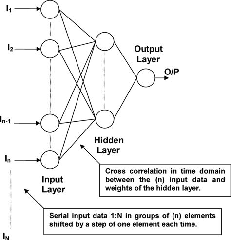 Figure 1 From A New Efficient Fast Routing Protocol For Manet Semantic Scholar