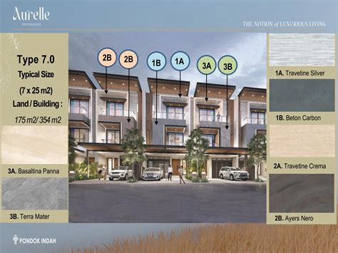 Townhouse Aurelle Residences By Pondok Indah Group