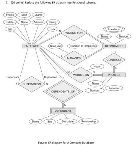 solved 7 [20 points] reduce the following er diagram into