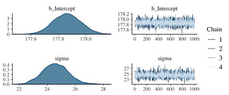 4 Linear Models Statistical Rethinking With Brms Ggplot2 And The