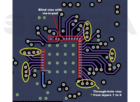 Case Study Routing Microcontroller And BGA Sierra Circuits