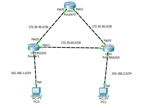 EIGRP ROUTING PROTOCOL LalonTech