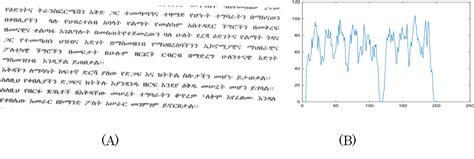 Figure 3 From Character Recognition Of Bilingual Amharic Latin Printed