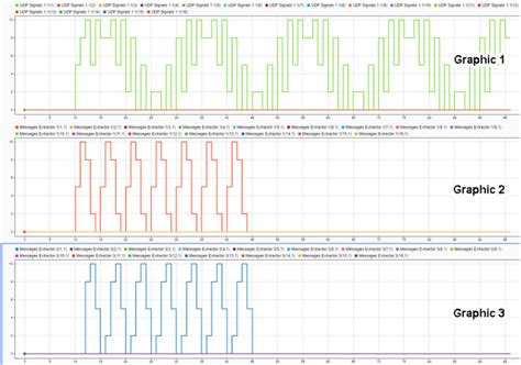 apply udp receive block with messages from multiple ip senders matlab