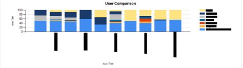 Reporting Services Why I Dont Get All Results In My Chart Axis