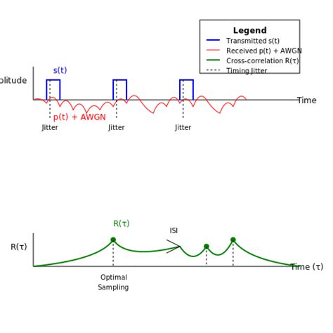 Pulse Position Modulation Ppm In Communications Tutorials On Electronics Next Electronics