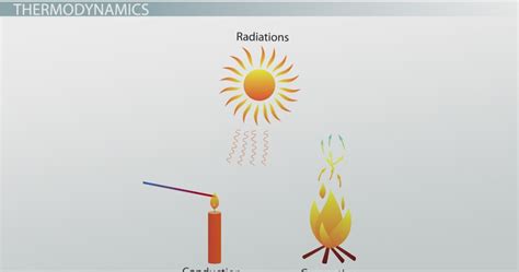 Examples Of Thermodynamics