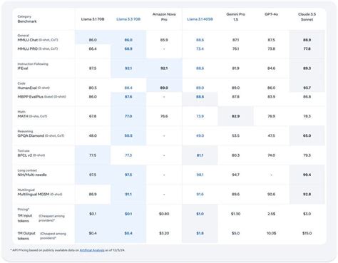 Turingpost On Linkedin Ai Ml Llm Aimodels Vlm