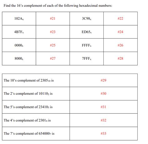 Solved Find The S Complement Of Each Of The Following Chegg