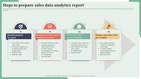 Steps To Prepare Sales Data Analytics Report Ppt Template