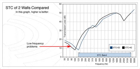 Iic 50 Floor Assemblies Floor Roma