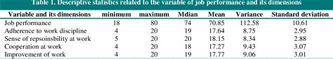 Table 1 From The Relationship Between Social Support And Job