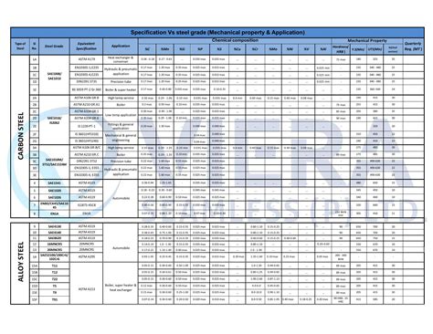 Specification Chart Viera Seamless Pvt Ltd