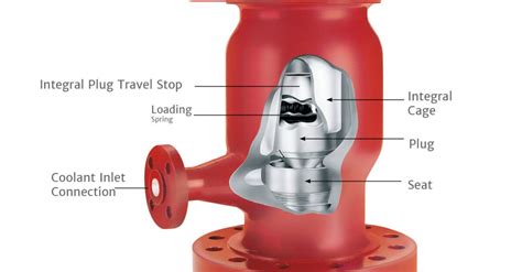 Fred Venter On Linkedin Vo Ii Variable Orifice Desuperheater