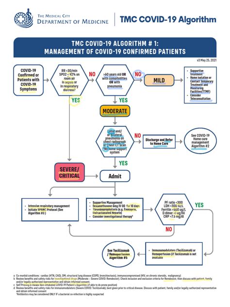 Covid Algorithm St Lukes Pdf Covid Algorithm St Lukes Pdf