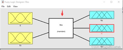 【simulink教程案例2】基于simulink的模糊控制器设计与实现在simulink中 模糊模块如何修改基本论域和模糊论域 Csdn博客