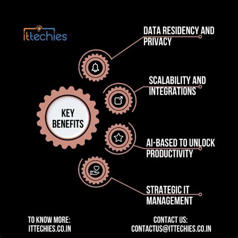 It Techies Services Pvt Ltd On Linkedin Servicemanagement Enterprisesolutions