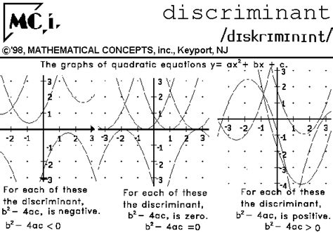 Aii Q Using Discriminants Of Quadratic Equations Lessons Blendspace